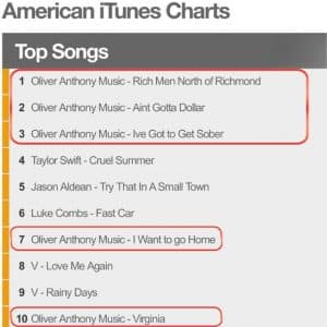 Unknown Artist Oliver Anthony Dominates Charts With Blue Collar Anthem