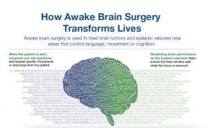 Florida Man Plays Guitar While Awake During Brain Surgery